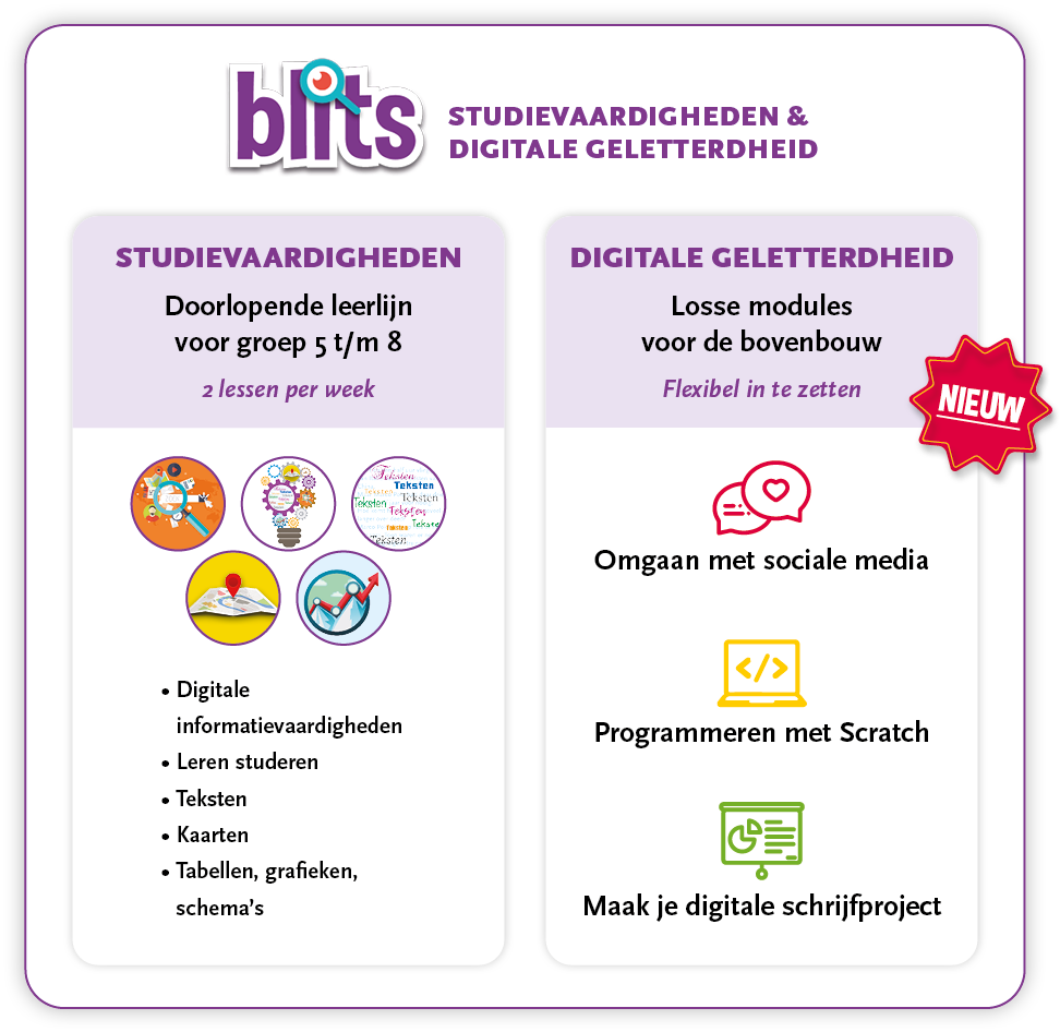 Methode voor studievaardigheden | Blits | Uitgeverij Delubas
